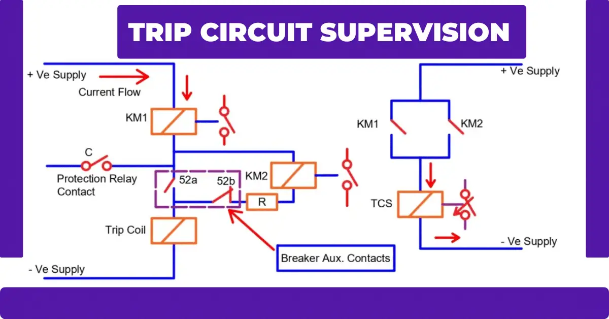 Trip Circuit Supervision TCS Relay Working Function & operation