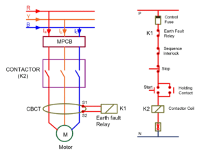 Core Balance Current Transformer(CBCT)