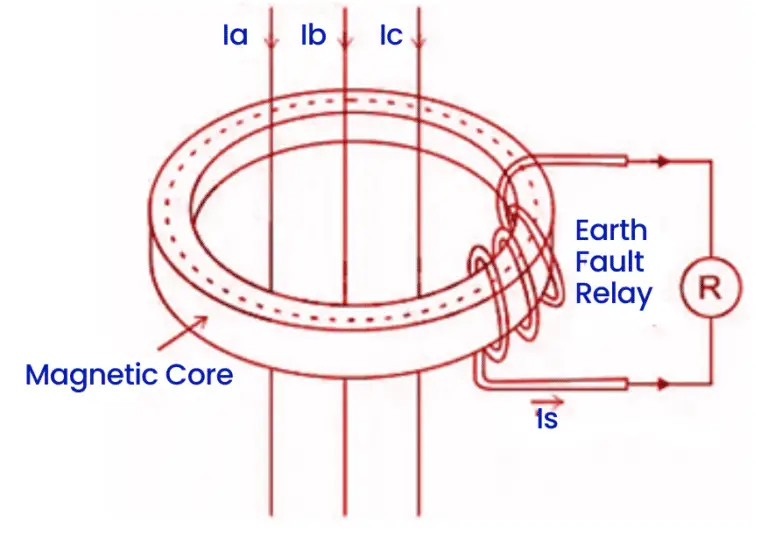 Core Balance Current Transformer(CBCT)