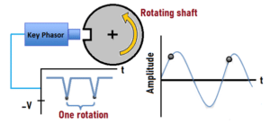 What is a Keyphasor? How Does KeyPhasor Works?