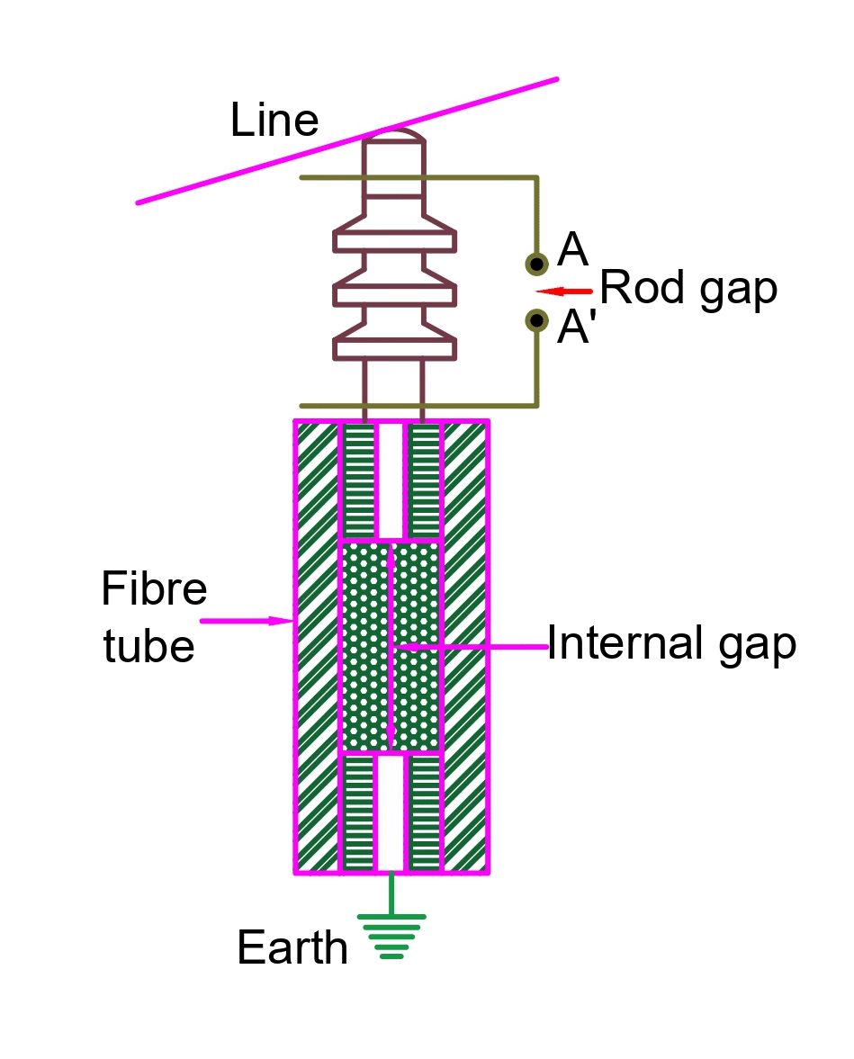 Types of Lightning Arresters