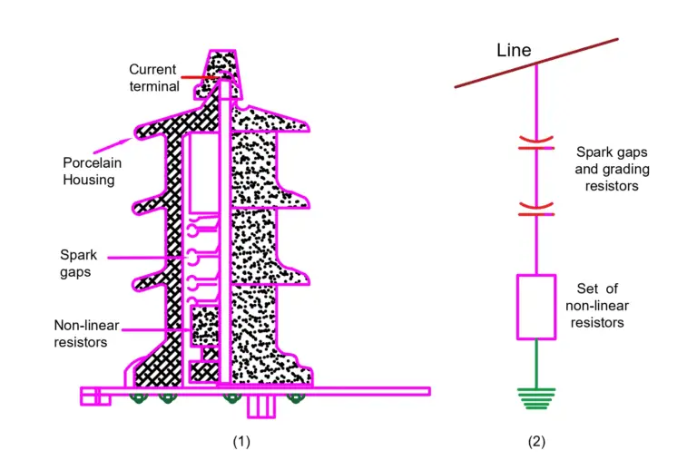 Types of Lightning Arresters