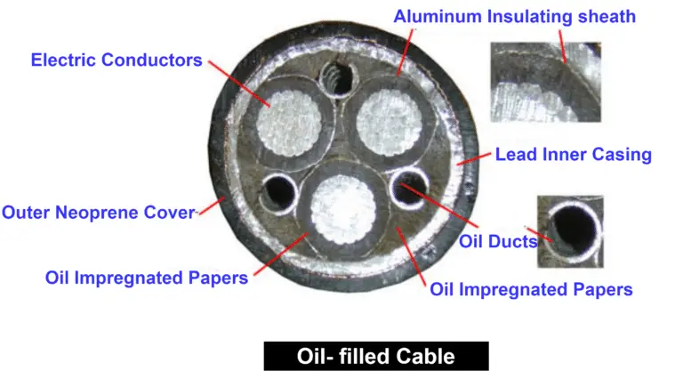 Types of Underground Cables | Classification & Construction