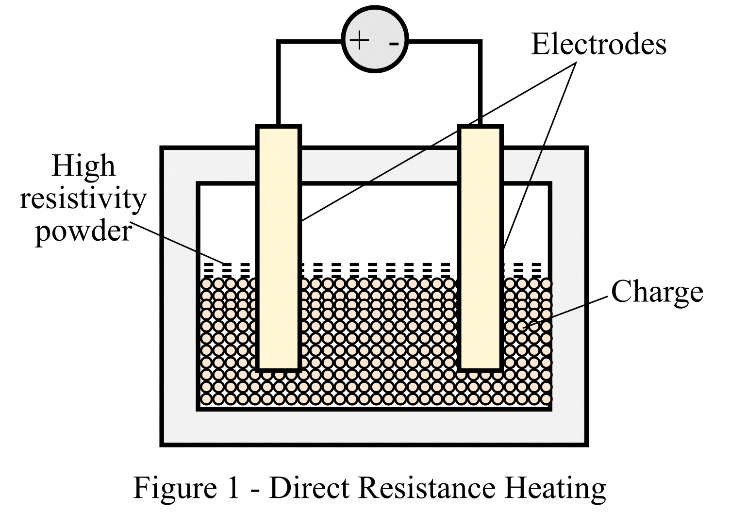 Resistance Heating: Direct & Indirect Types with Diagram & Uses