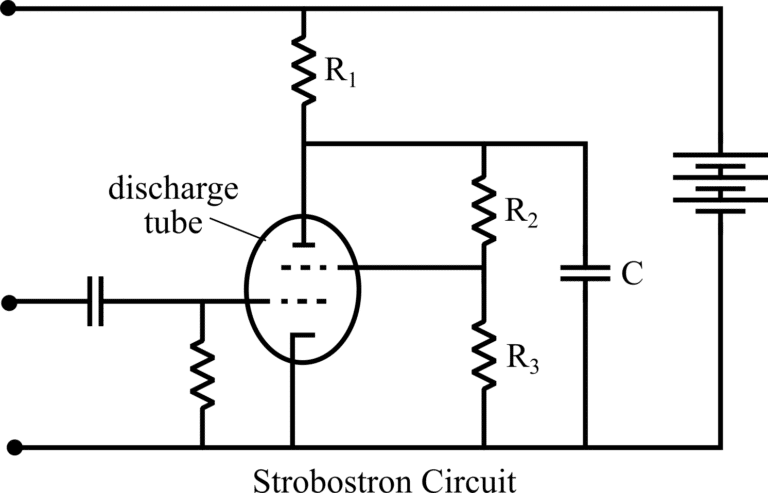 Stroboscope Tachometer & Its Working Principle