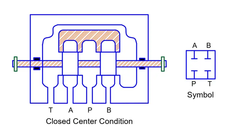 What is Spool Valve? Types, Configuration, and Applications