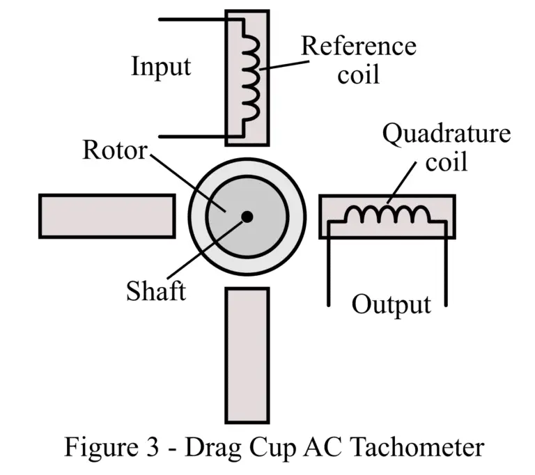 What is Electrical Tachometer | DC & AC Tachometer