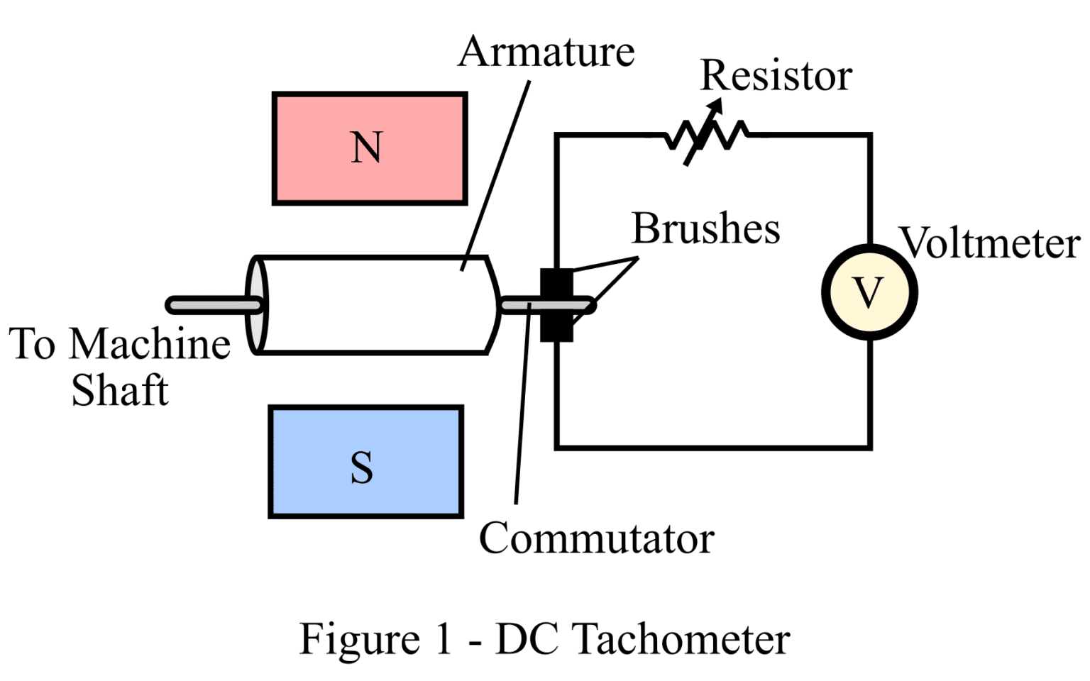 What is Electrical Tachometer | DC & AC Tachometer