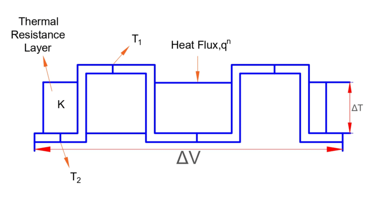 Thermopile- Working Principle, Construction, Connections,