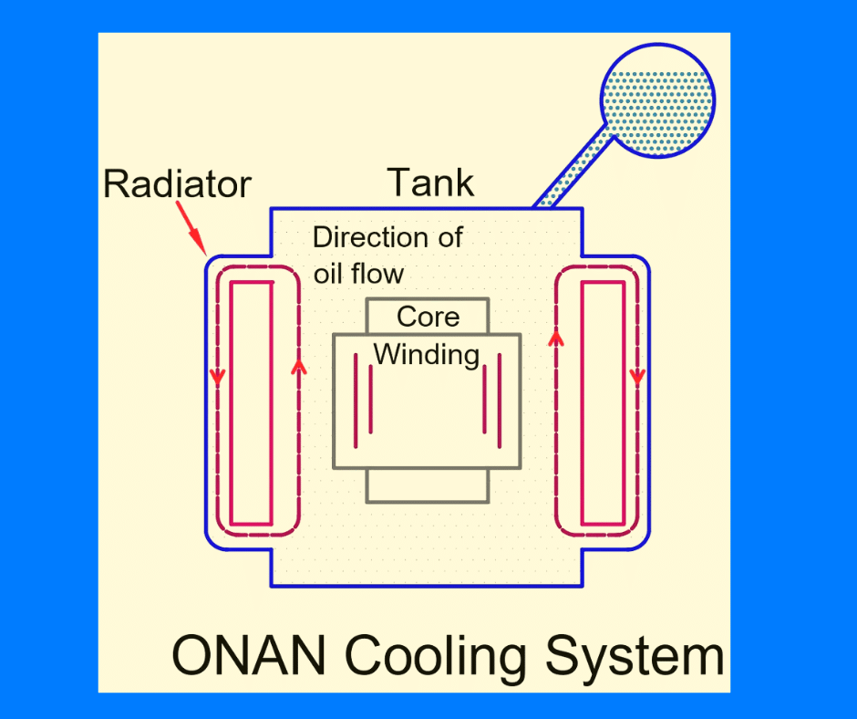 cooling of transformer Archives - Electrical Volt
