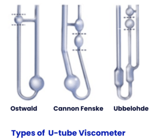 What is Viscometer? Types, Purpose, Advantages & applications