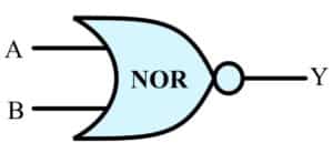 Logic NOR Gate- Symbol, Truth Table and Circuit Diagram
