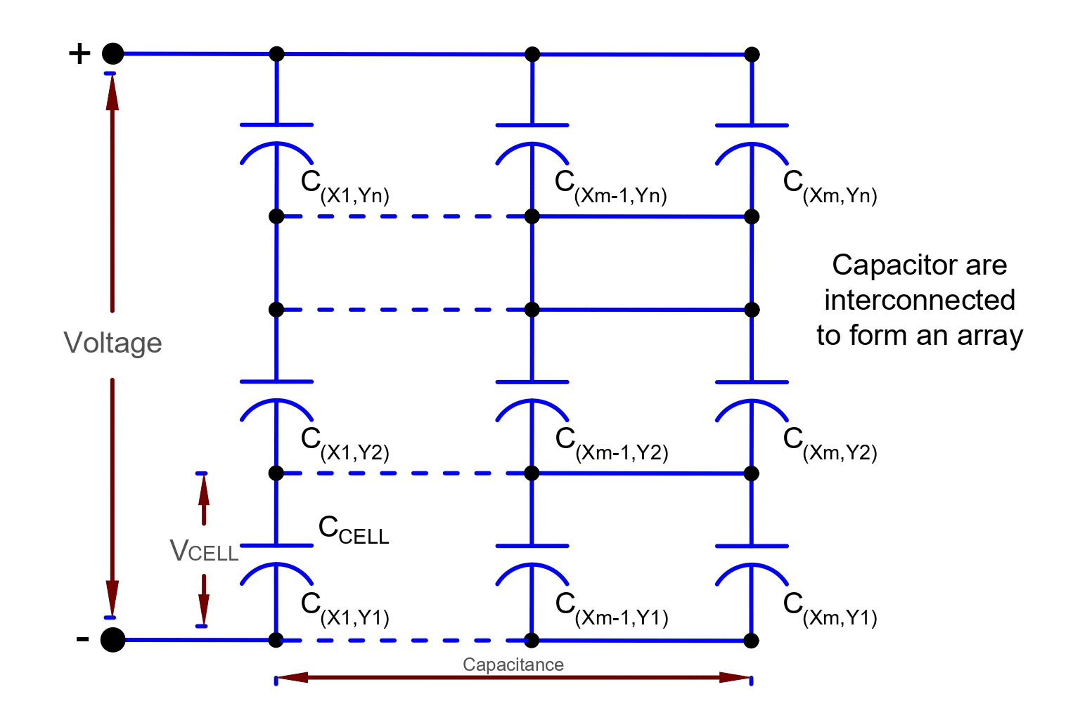 Ultracapacitors and the Ultracapacitor Battery