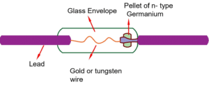 Types of Diodes and their Applications