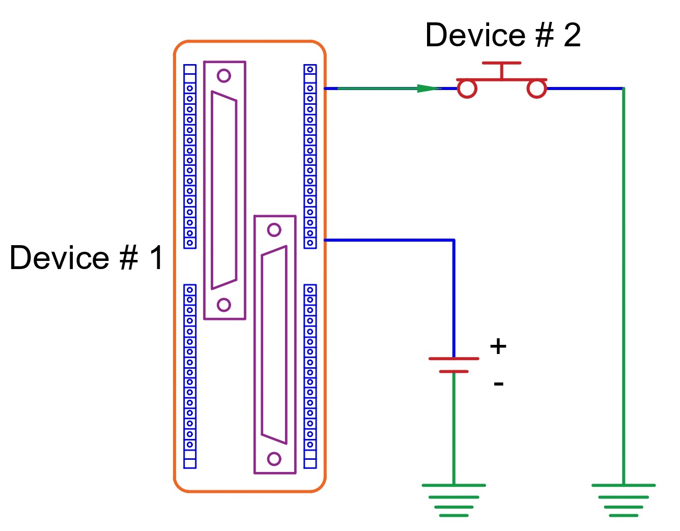 Difference between the Sinking and Sourcing