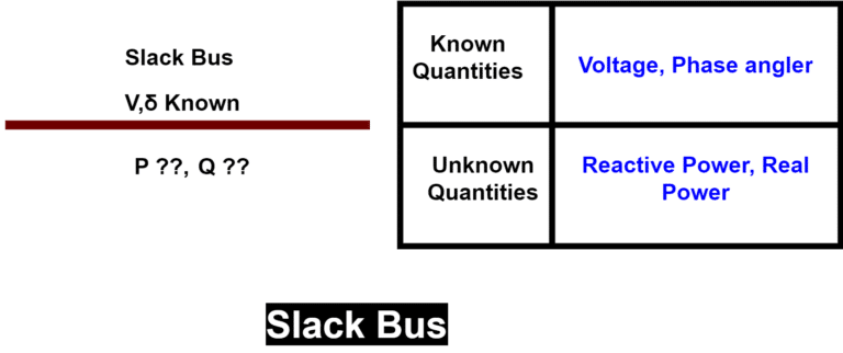 Load Bus, Generator Bus and Slack Bus