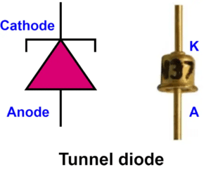 Types of Diodes and their Applications