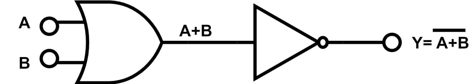 Logic NOR Gate- Symbol, Truth Table and Circuit Diagram