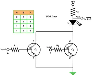 Logic NOR Gate- Symbol, Truth Table and Circuit Diagram