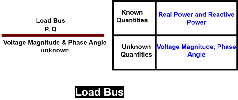 Load Bus, Generator Bus and Slack Bus