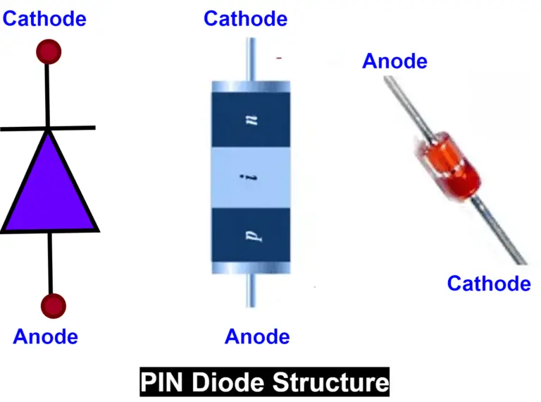 Types of Diodes and their Applications