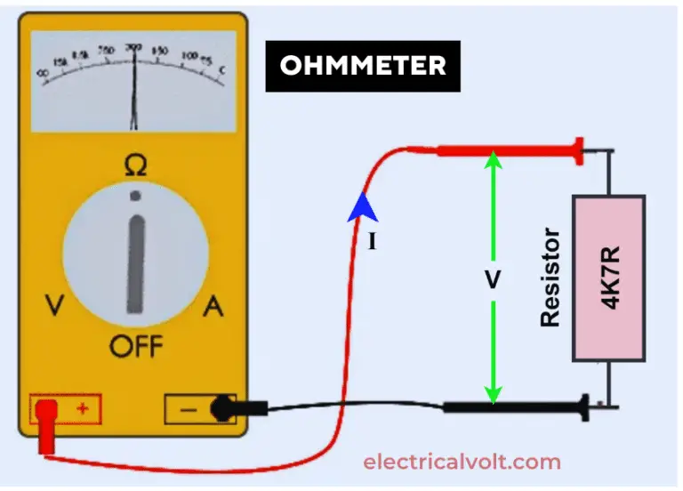 What is Ohmmeter? Circuit Diagram, Types and Applications