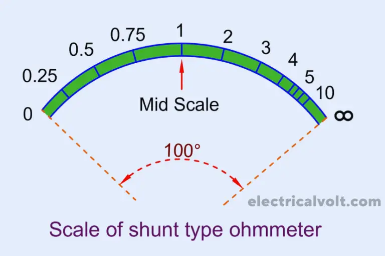 What is Ohmmeter? Circuit Diagram, Types and Applications