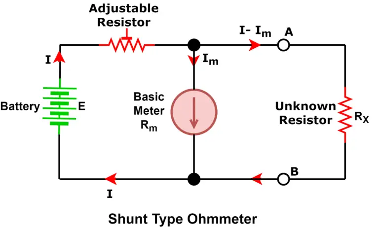 What is Ohmmeter? Circuit Diagram, Types and Applications