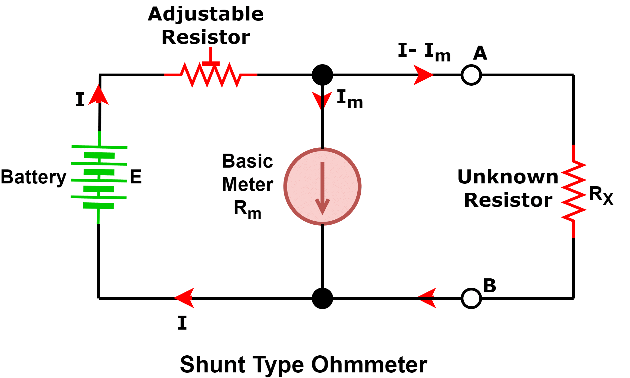 What Is Ohmmeter Circuit Diagram Types And Applications