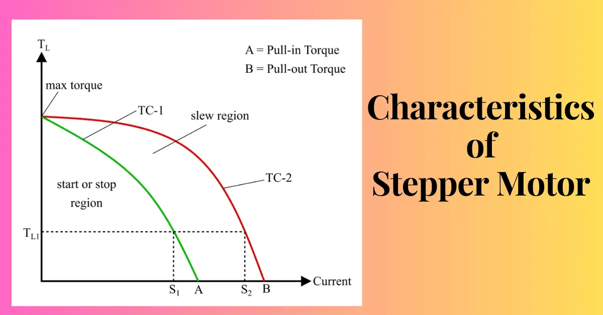 Characteristics of a Stepper Motor