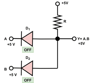 Logic AND Gate: Symbol, Truth Table, Working, Circuit Diagram