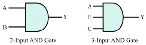 Logic AND Gate: Symbol, Truth Table, Working, Circuit Diagram