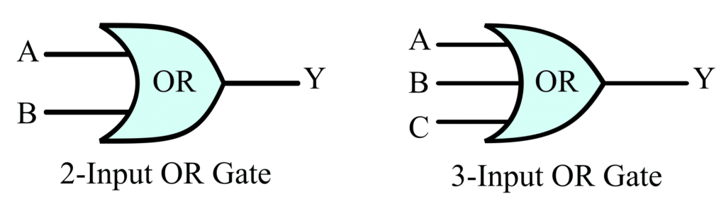 Logic OR Gate-Symbol, Truth Table and, Circuit Diagram
