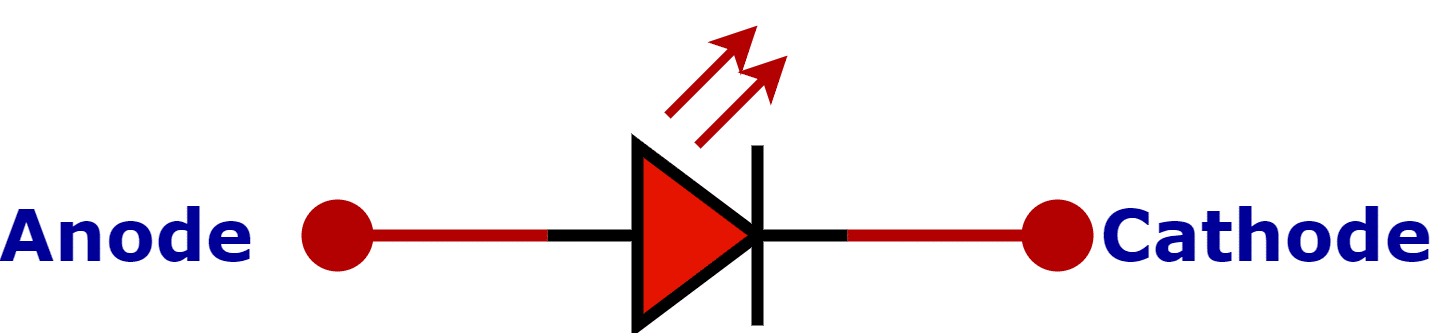 What is LED? Symbol, Construction, Working, Applications