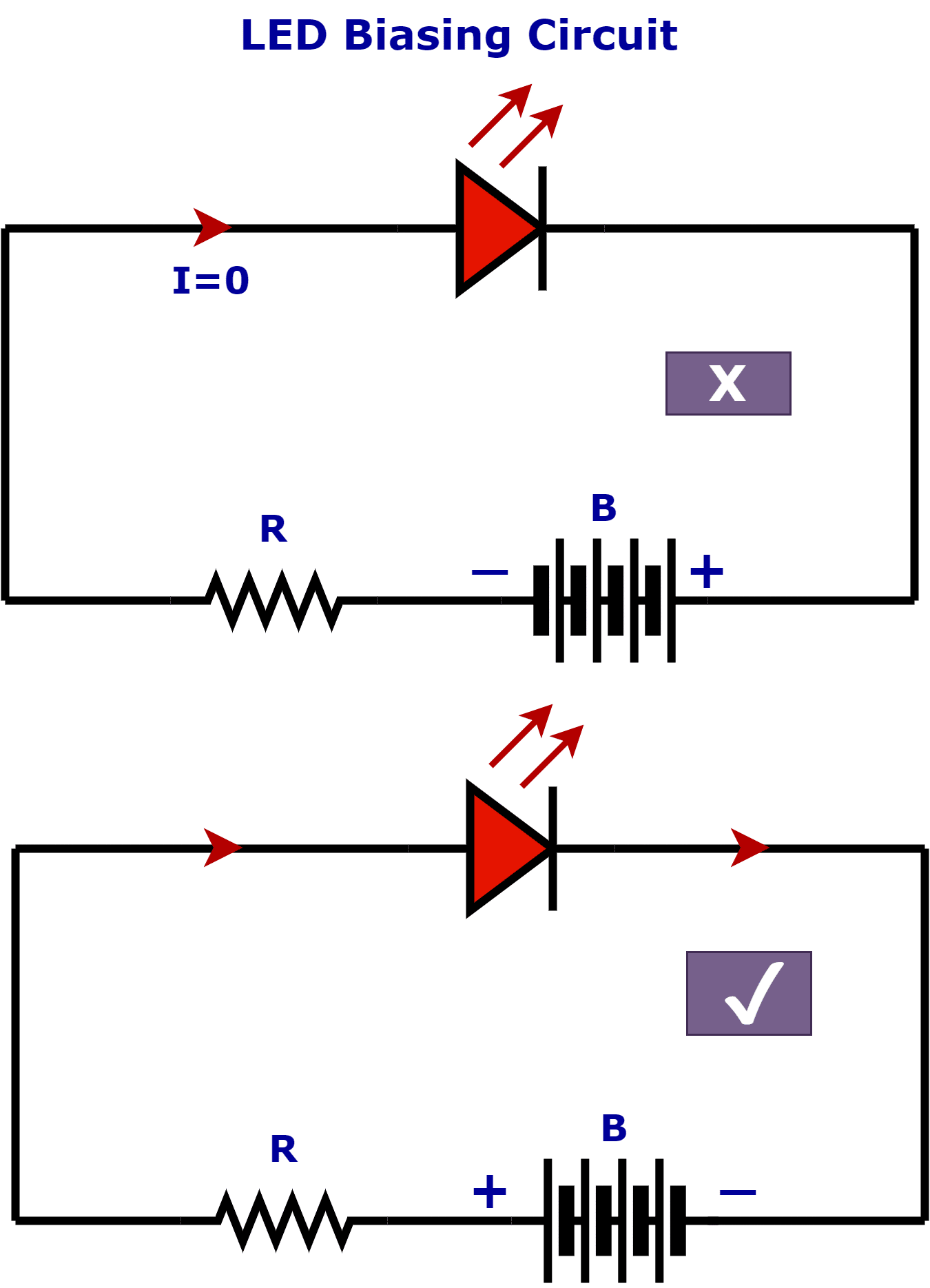 What is LED? Symbol, Construction, Working, Applications