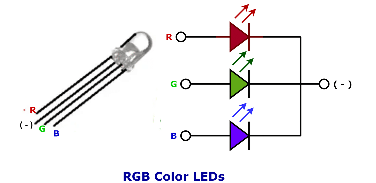 What is LED? Symbol, Construction, Working, Applications