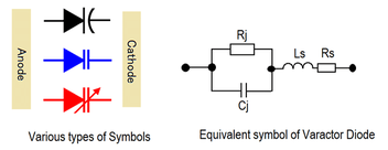 Varactor Diode Construction