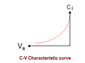 Varactor Diode- Symbol, Working and Applications