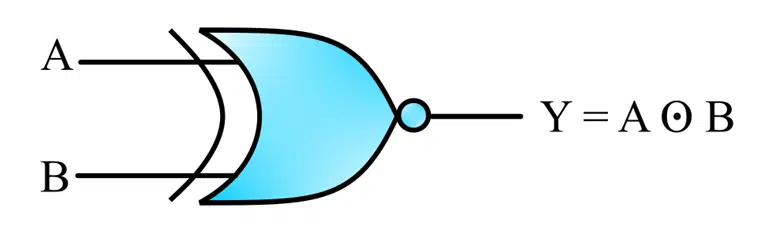 XNOR Gate and Its truth table