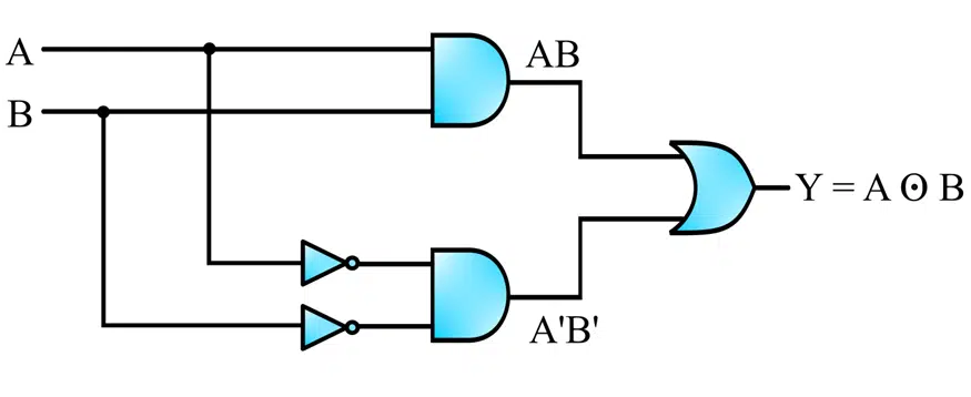 XNOR Gate and Its truth table