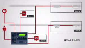 Fire Alarm System- Working, Components and Types