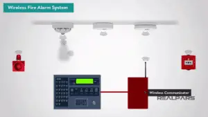 Fire Alarm System- Working, Components and Types