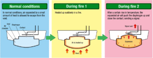 Rate of Rise Heat Detectors- Its working