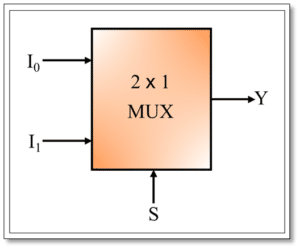 Multiplexer in Digital Electronics
