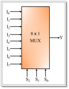 Multiplexer in Digital Electronics