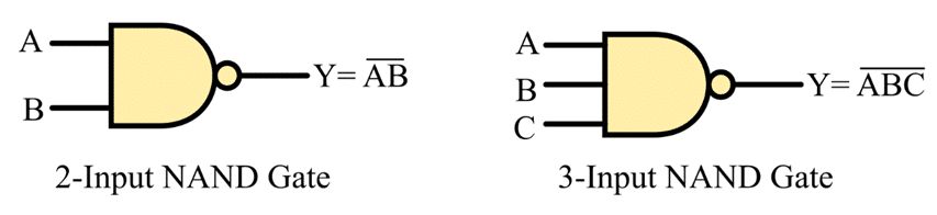 Universal Logic Gate