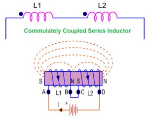 Inductors in Series