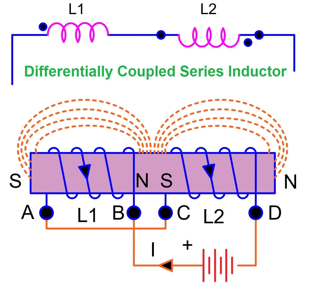Inductors in Series