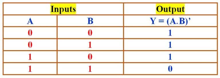 Universal Logic Gate