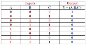 Universal Logic Gate